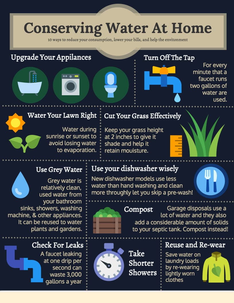 PremierSite - Celebrate World Water Day by Conserving Water!